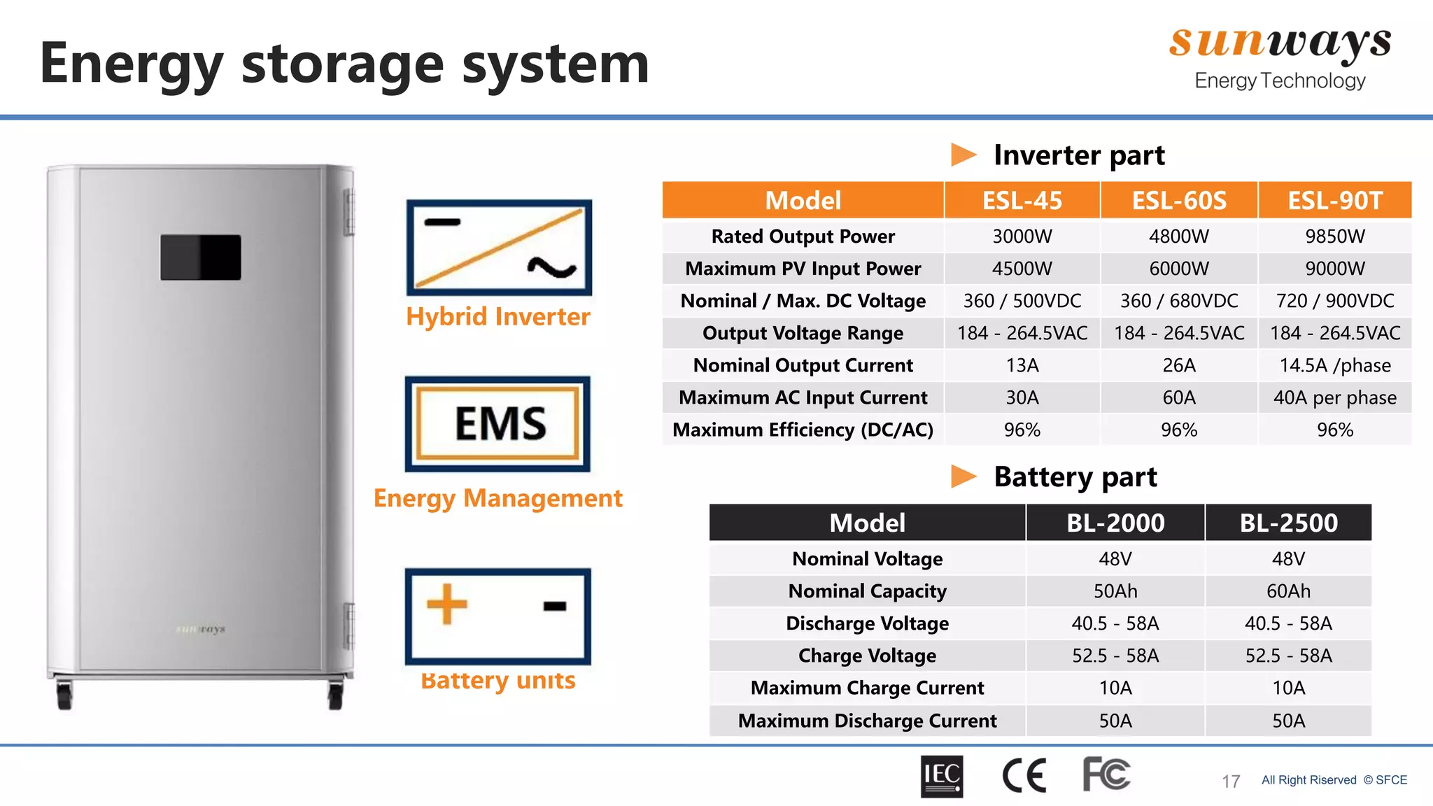 Sunways solar system | PDF