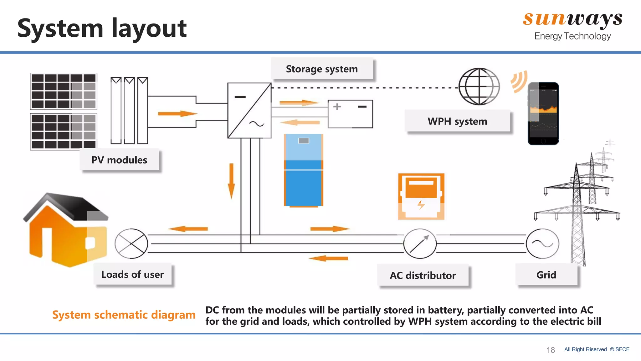 Sunways solar system | PDF