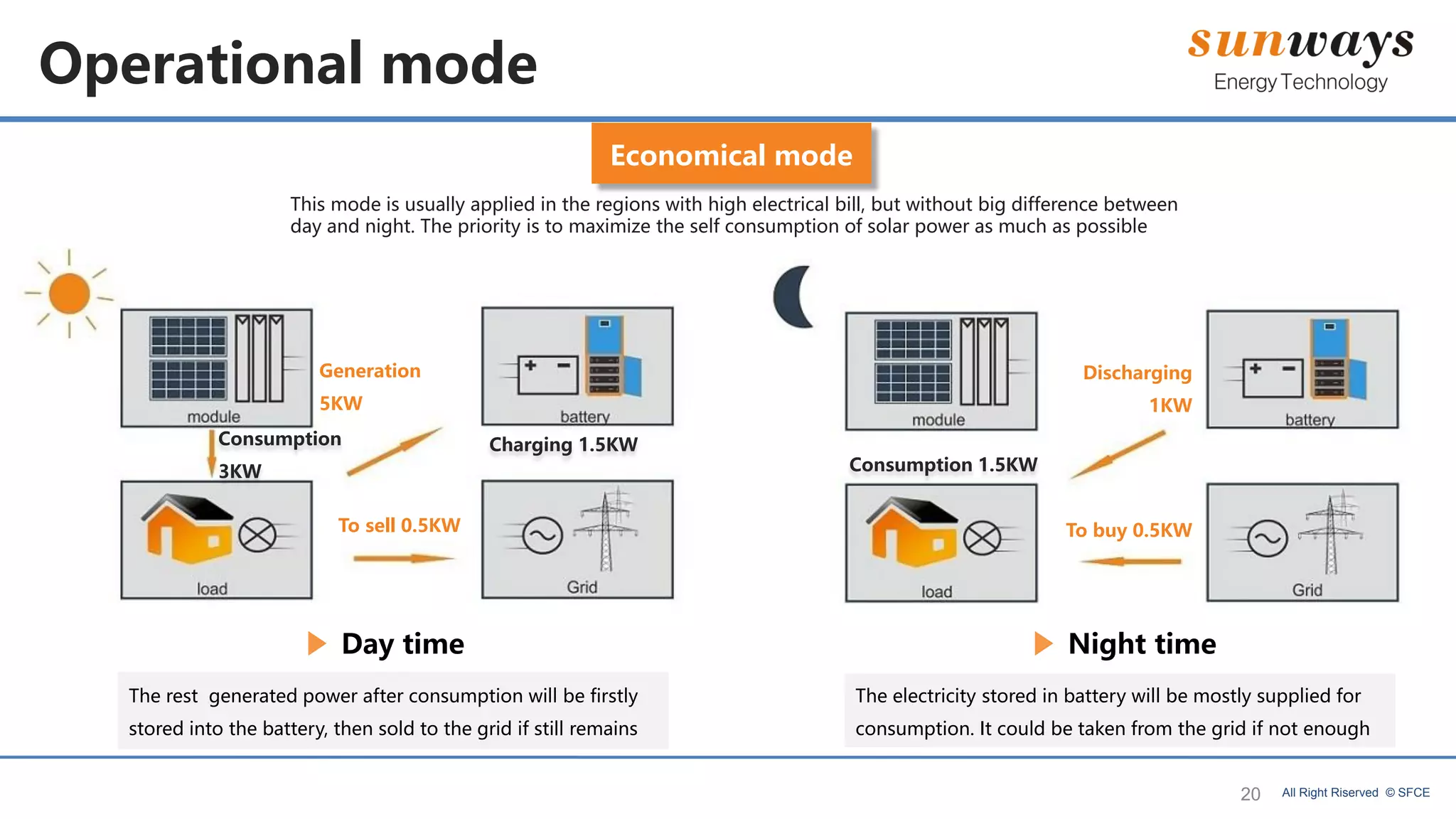 Sunways solar system | PDF