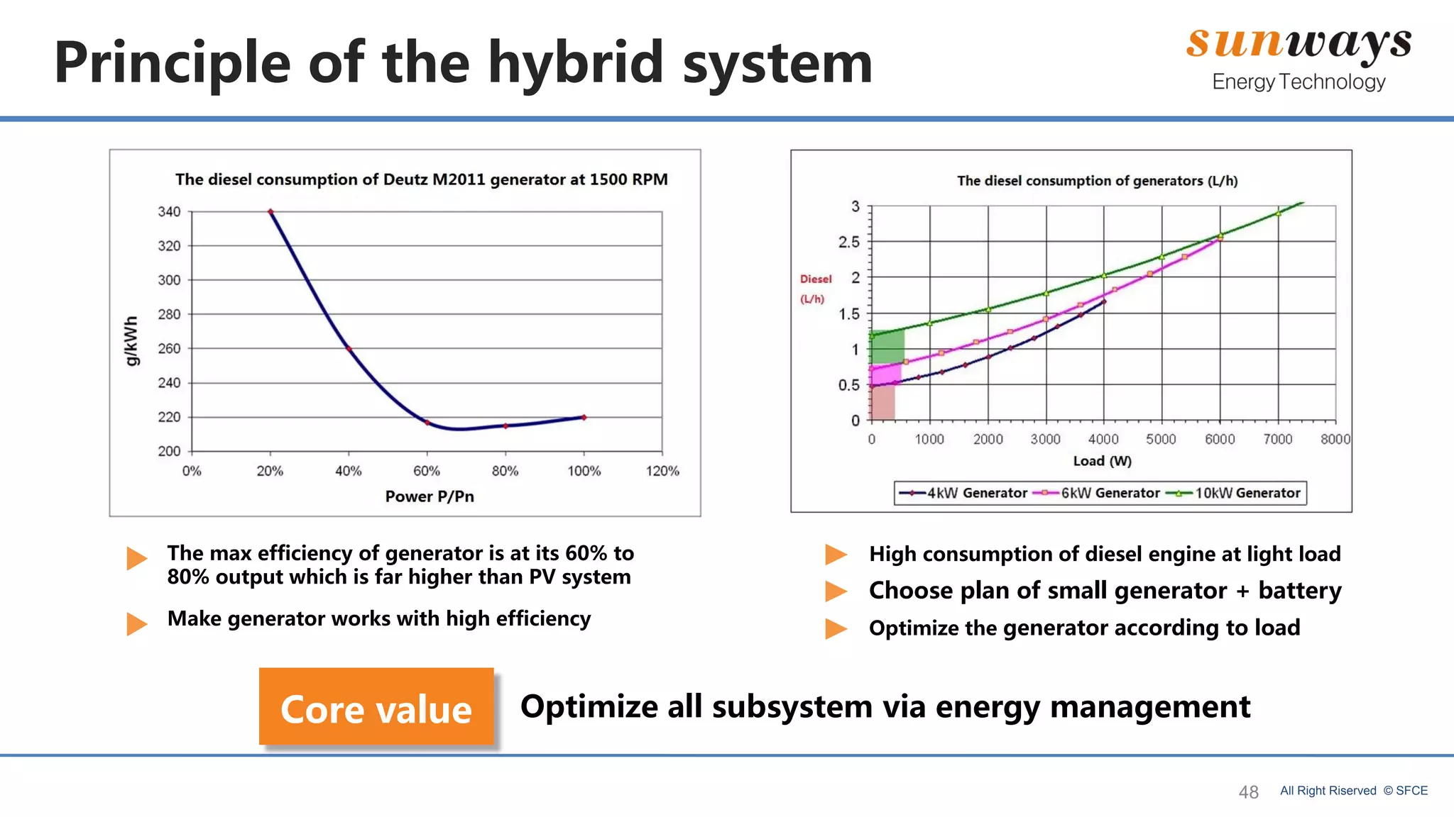 Sunways solar system | PDF