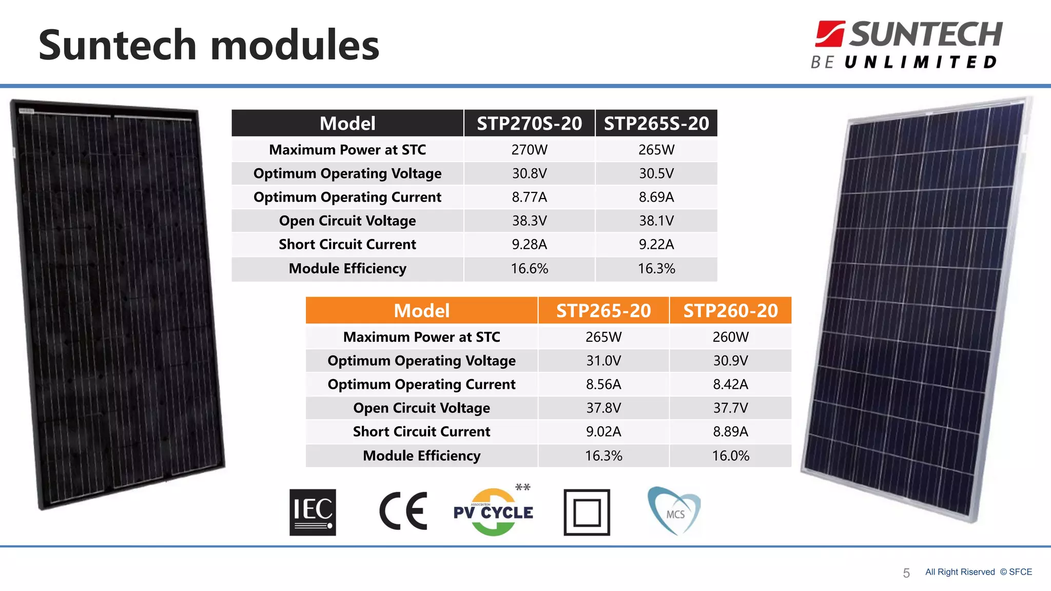 Sunways solar system | PDF