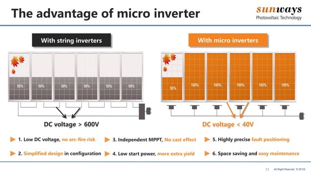 Sunways solar system | PDF