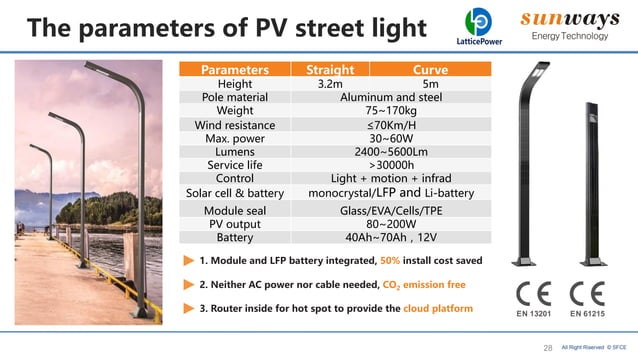 Sunways solar system | PDF