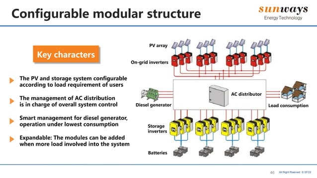 Sunways solar system | PDF
