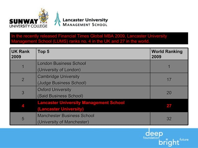 Sunway University College | PPT