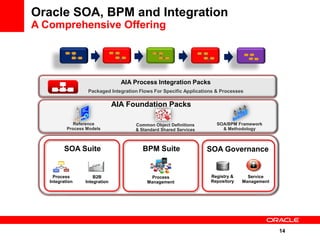 Sun welcome middleware_overview 0324101_bosnia(2) | PDF | Operating Systems | Computer Software ...