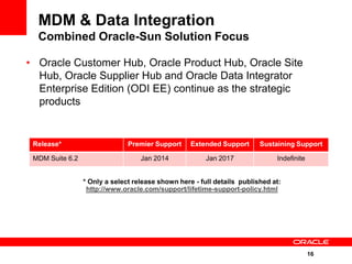 Sun welcome middleware_overview 0324101_bosnia(2) | PDF | Operating Systems | Computer Software ...