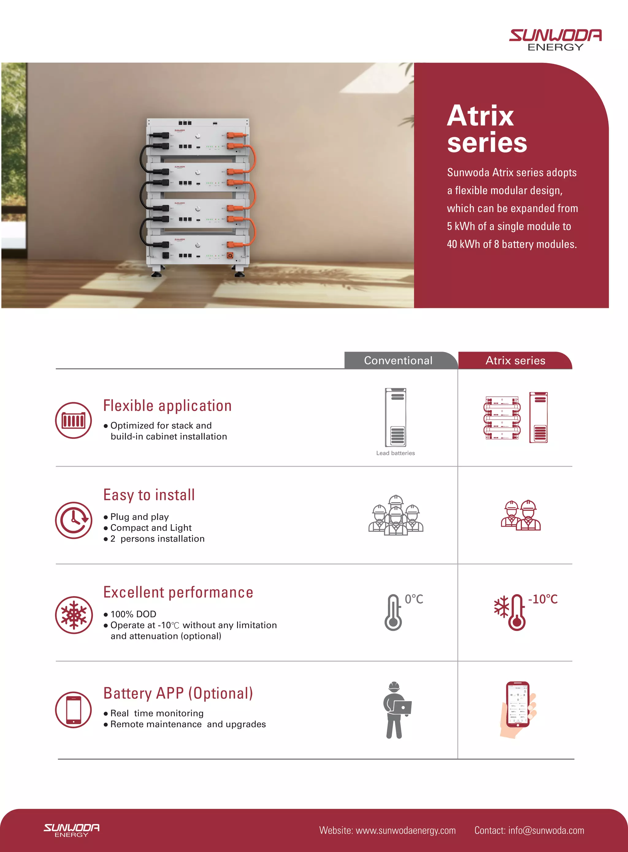 RBESS-Sunwoda_Atrix-L-Rack_5kWh_Rack.pdf
