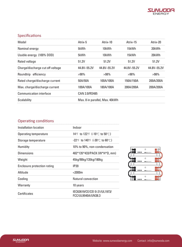 RBESS-Sunwoda_Atrix-L-Rack_5kWh_Rack.pdf