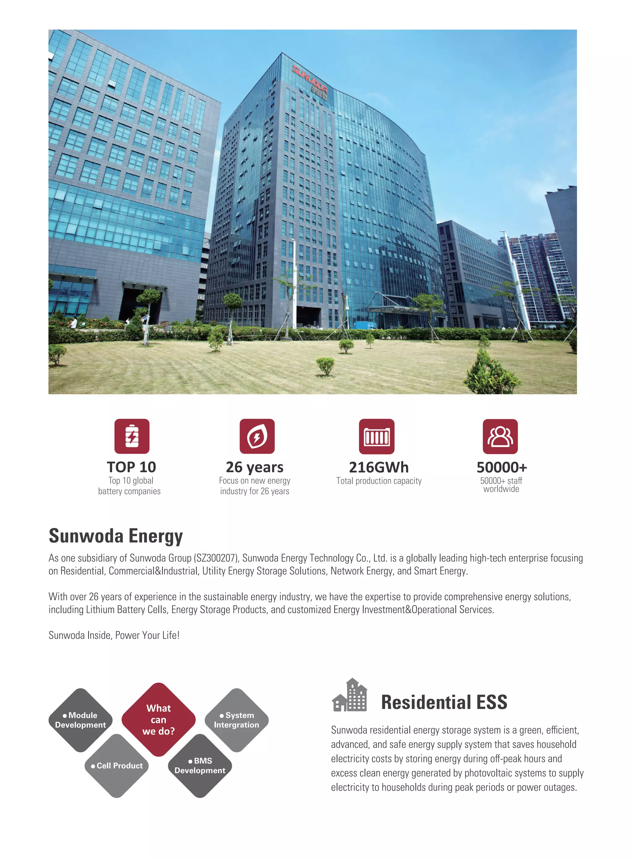 Sunwoda Energy Corporate brochure.pdf