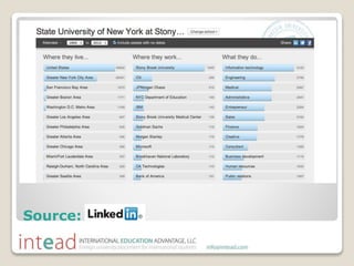 Case Study LinkedIn Alumni Analysis - | PPTX