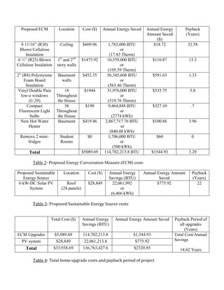 Net Zero Energy Project | PDF
