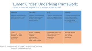 Daly & Price: Lumen Circles – A Panel Conversation | PPT