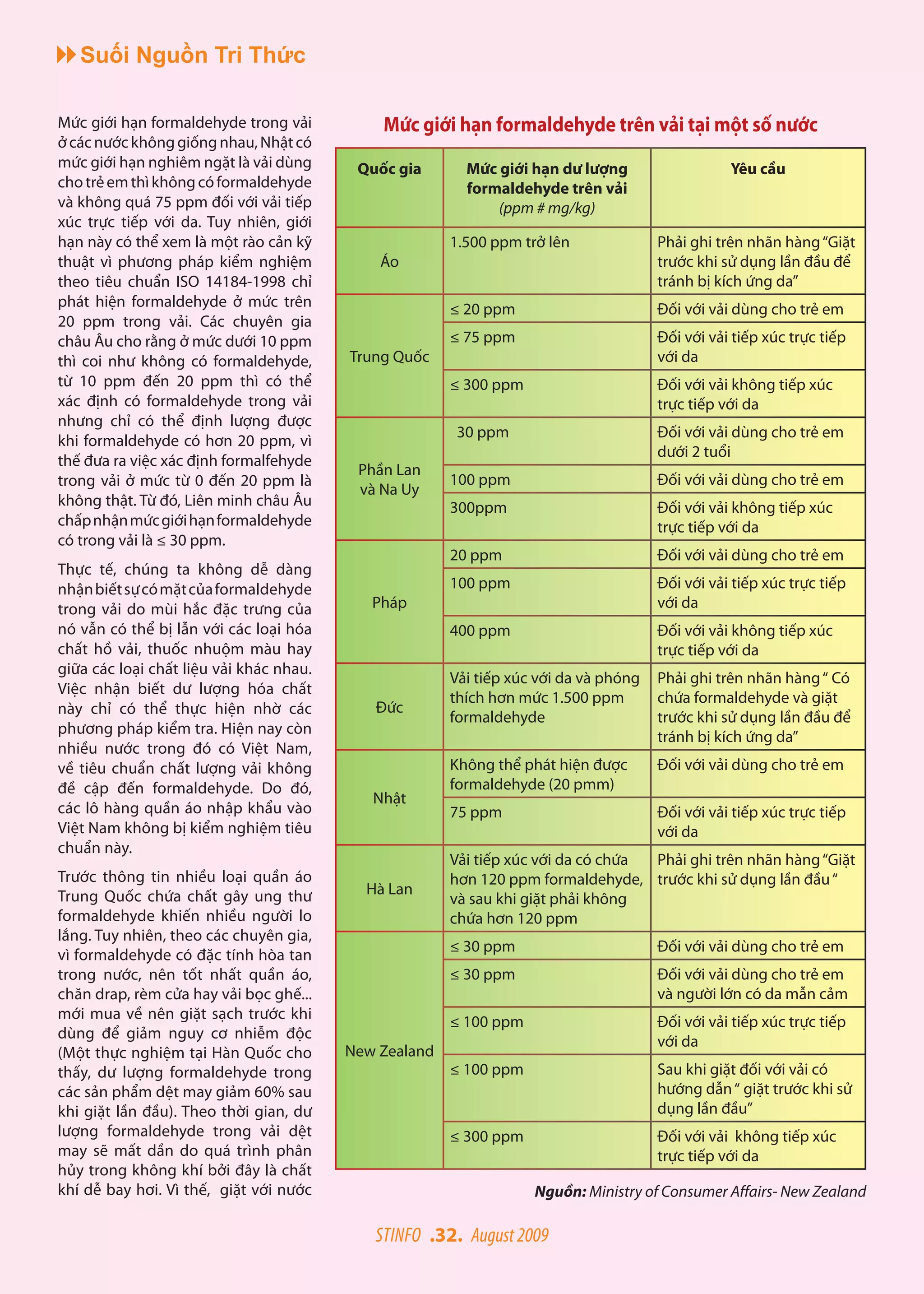 Formaldehyde trong vải | PDF
