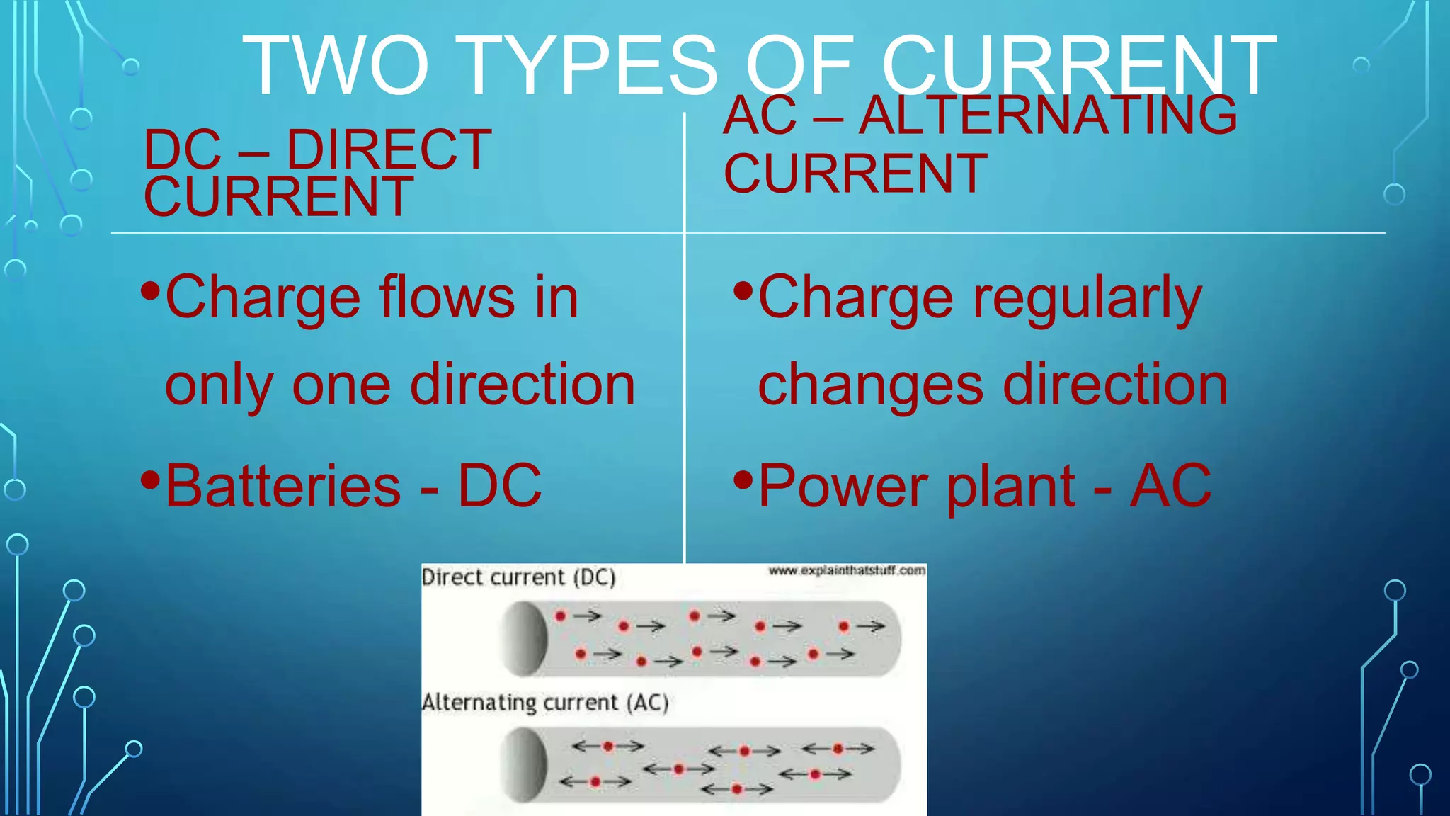Electricity_Reg.pptx
