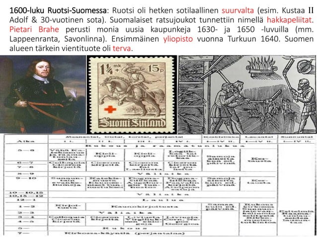 Suomen historia | PPT