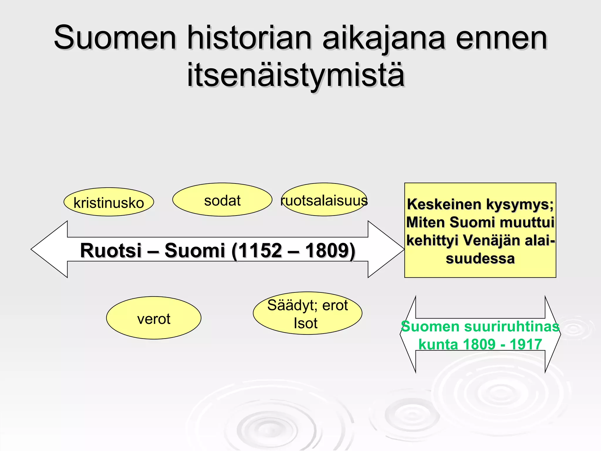 Suomen historia 1809 1981 | PPT