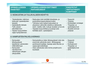 Suomen opiskelijaystävällisin kaupunki | PDF