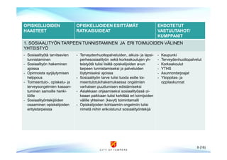 Suomen opiskelijaystävällisin kaupunki | PDF