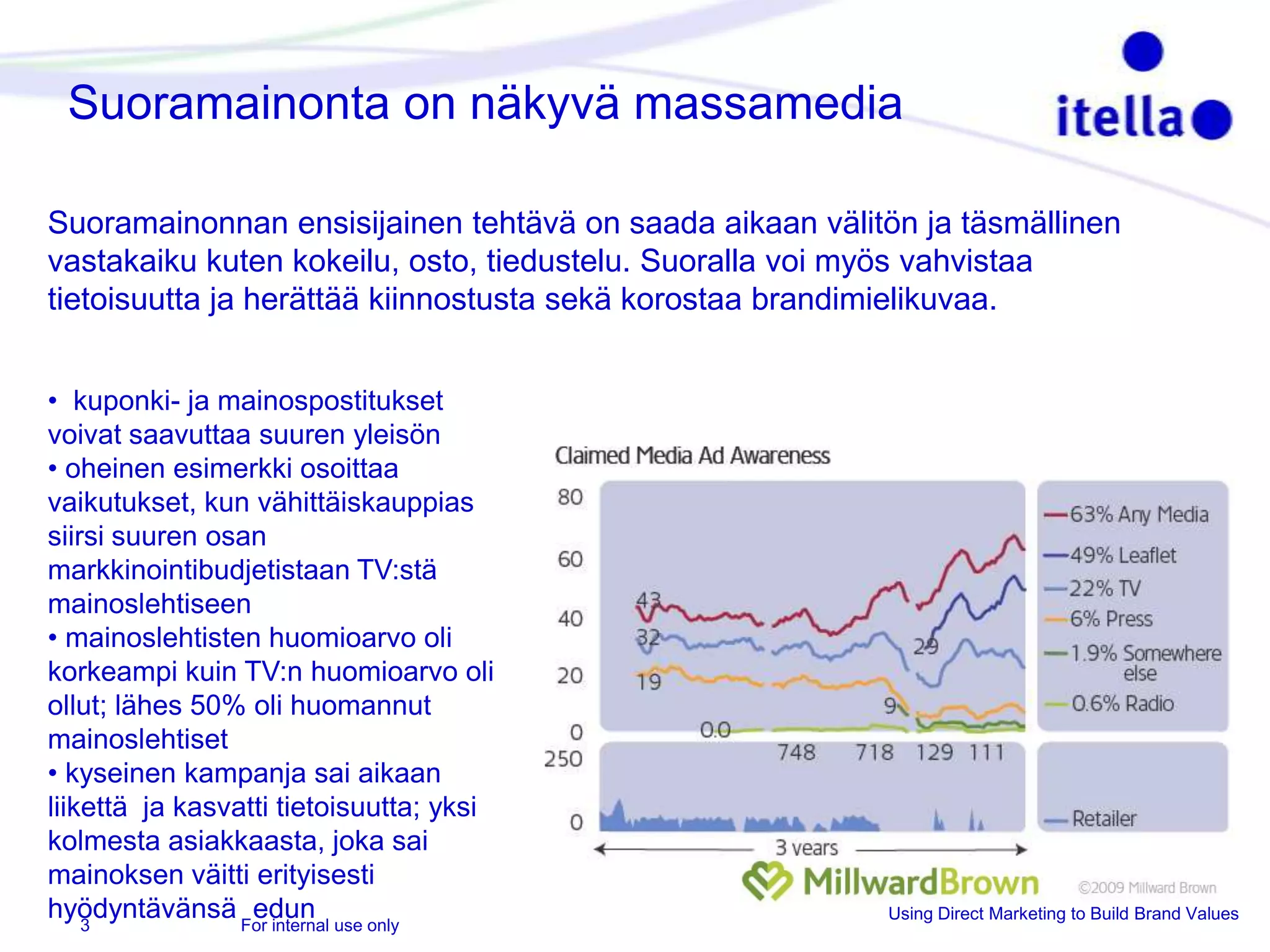 Suoramarkkinointi brändin rakentamisessa | PPTX