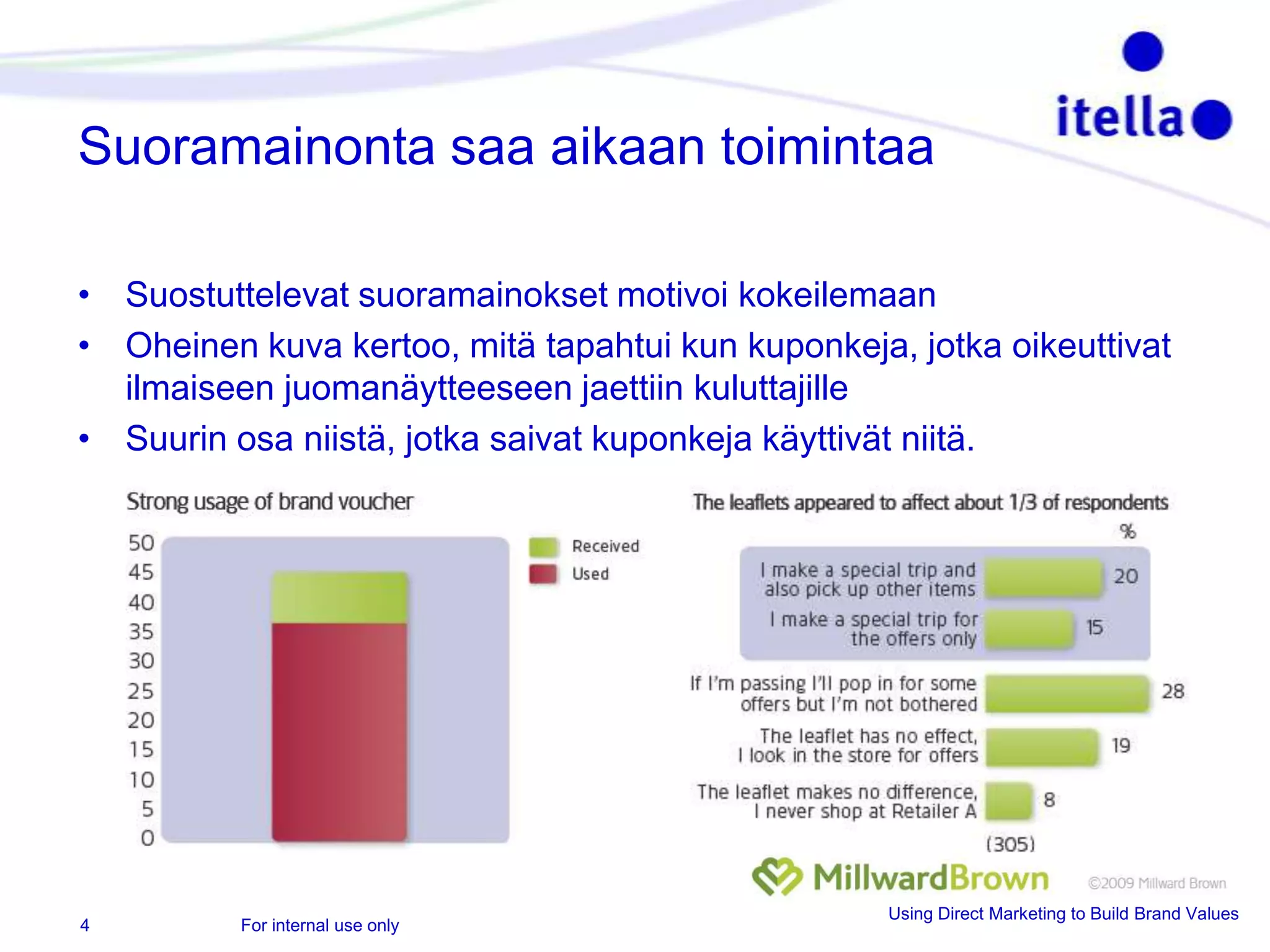 Suoramarkkinointi brändin rakentamisessa | PPTX