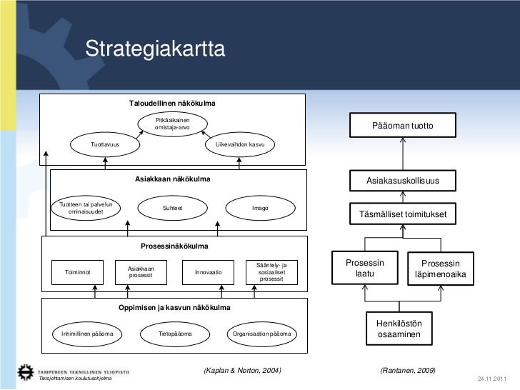 Suorituskyvyn johtaminen