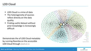 What's up LOD Cloud - Observing the state of Linked Open Data Cloud Metadata | PPT
