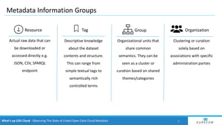 What's up LOD Cloud - Observing the state of Linked Open Data Cloud Metadata | PPT