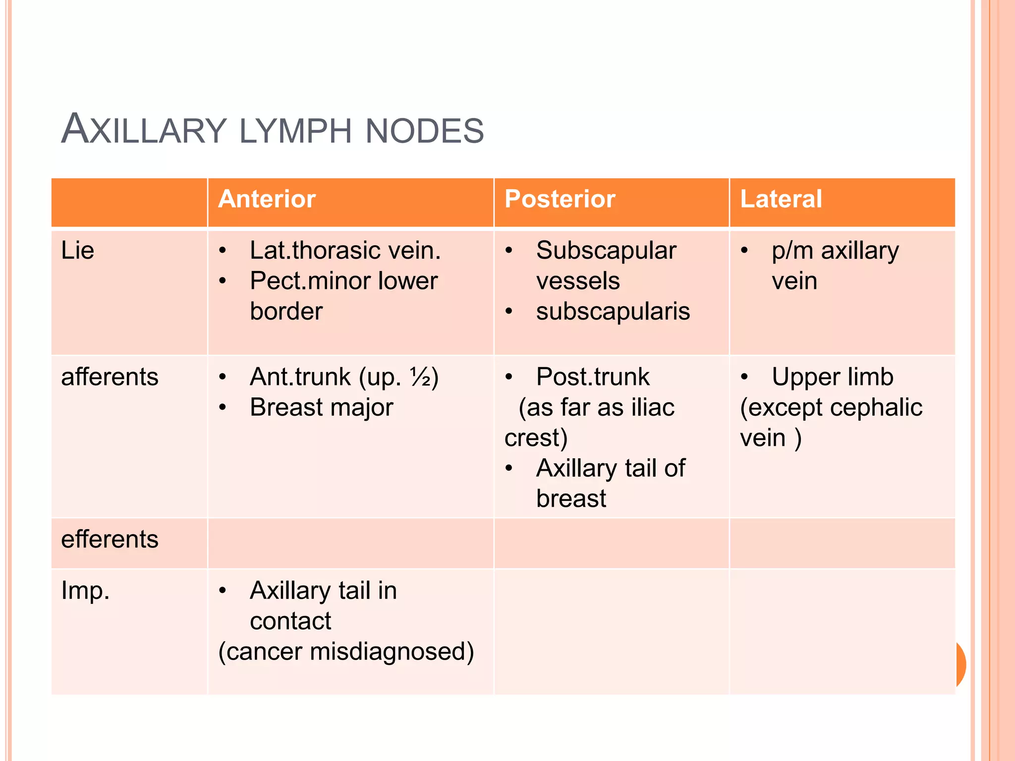 venous & lymphatic drainage of upper limb | PPTX