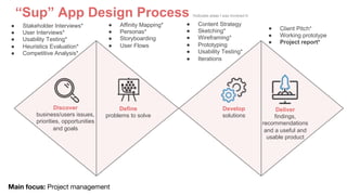 Redesigning "Sup" app | PPT