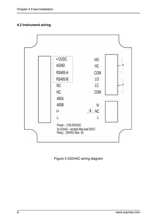 sup-dc2000-digital-analyzer-monitor-user-manual.pdf