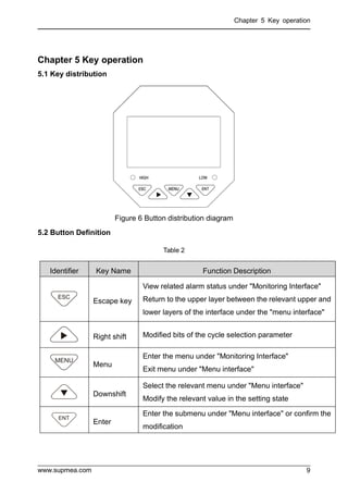 sup-dc2000-digital-analyzer-monitor-user-manual.pdf
