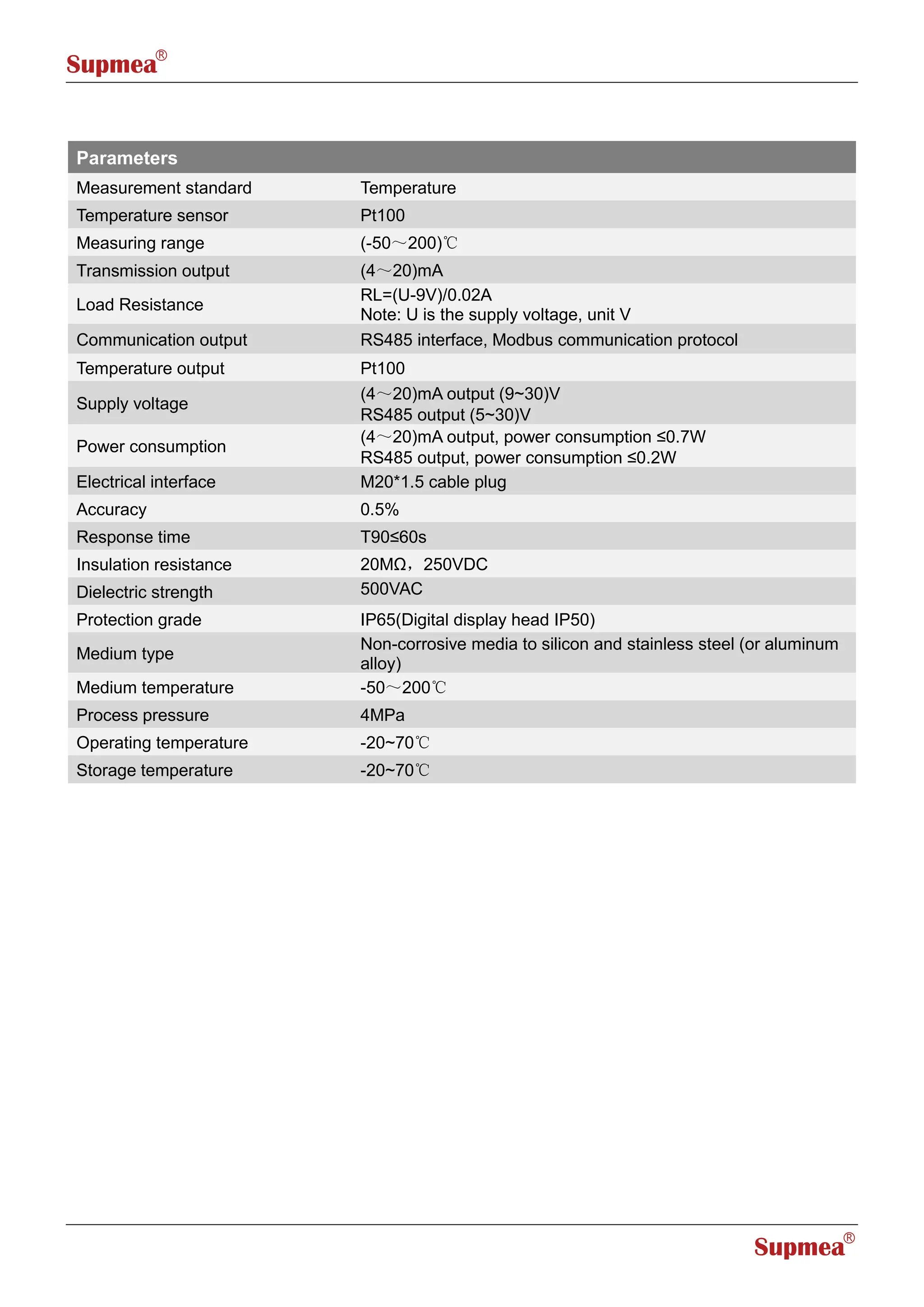 Data sheet Temperature transmitter SUP-P202 Datasheet | PDF