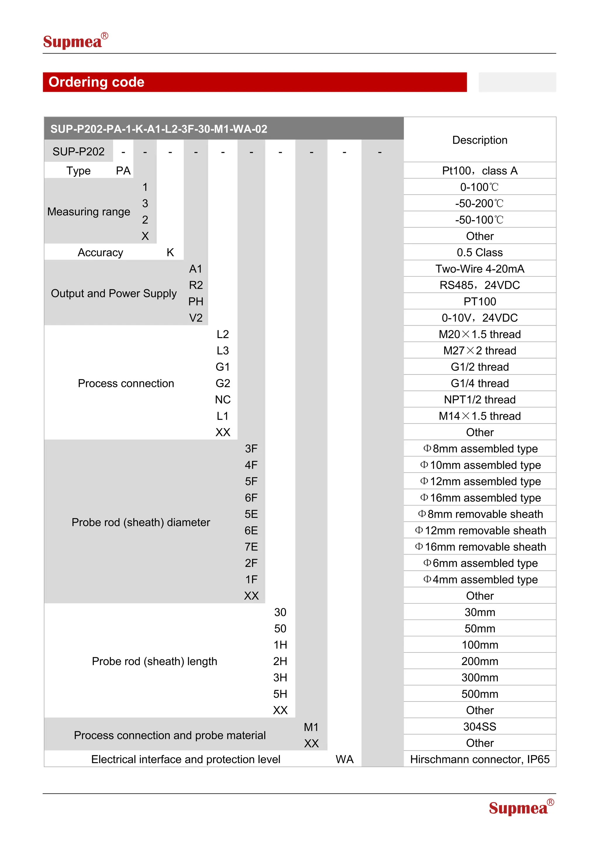 Data sheet Temperature transmitter SUP-P202 Datasheet | PDF