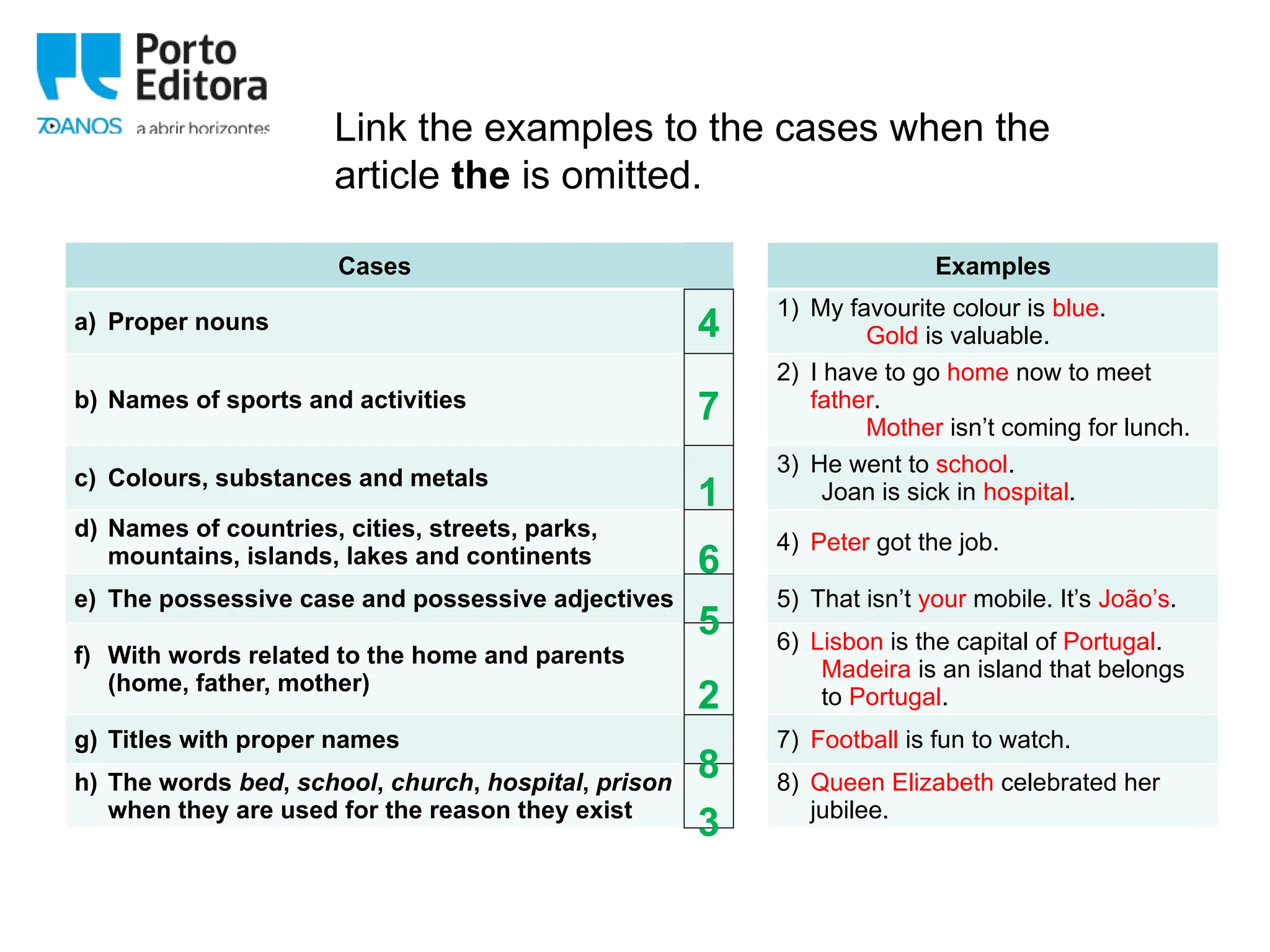 omission article exercicios de ingles 11 ano | PPT