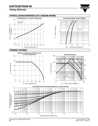 Original N-CHANNEL MOSFET SUP75N06 75N06 75A 60V TO-220 New Vishay ...