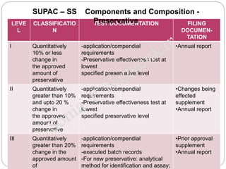 SUPAC | PPTX