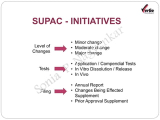 SUPAC | PPTX