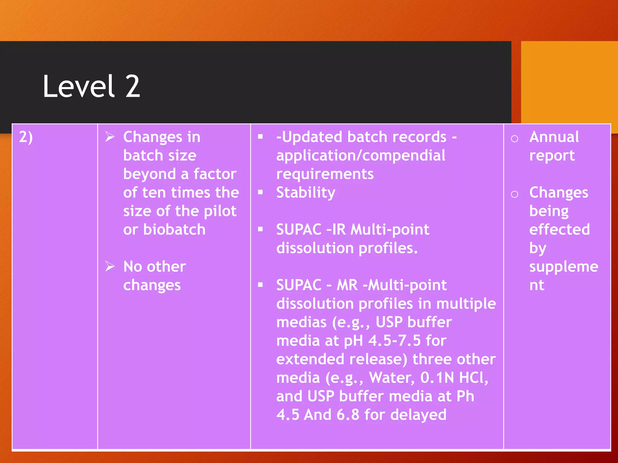 Supac | PPTX