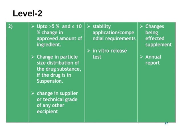 Supac | PPT | Pharmaceutical Industry | Industries