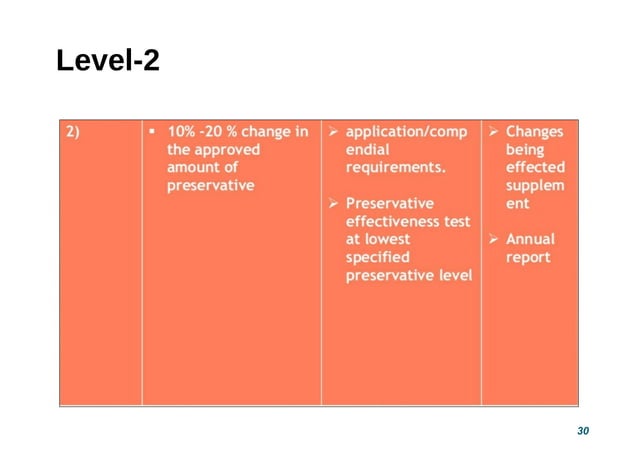 Supac | PPT | Pharmaceutical Industry | Industries