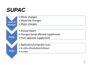 Supac | PPT