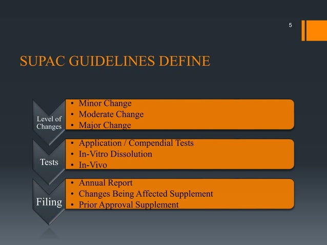 Supac | PPTX