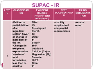 Scale up post approval changes | PPTX