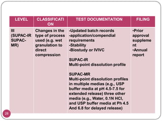 Scale up post approval changes | PPTX