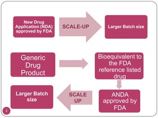 Scale up post approval changes | PPTX