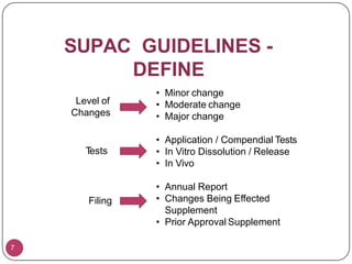 Scale up post approval changes | PPTX