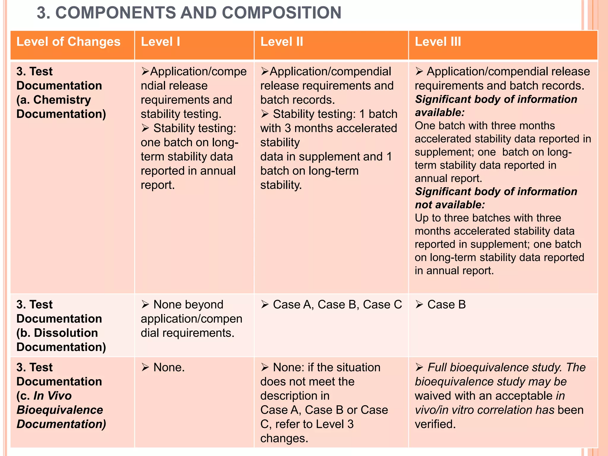 Supac - Guidance for Immediate Release Dosage Form | PPTX