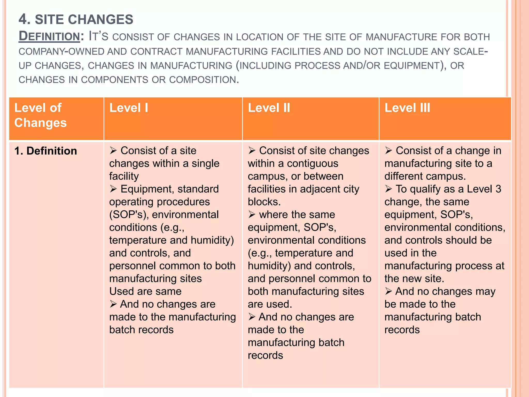 Supac - Guidance for Immediate Release Dosage Form | PPTX