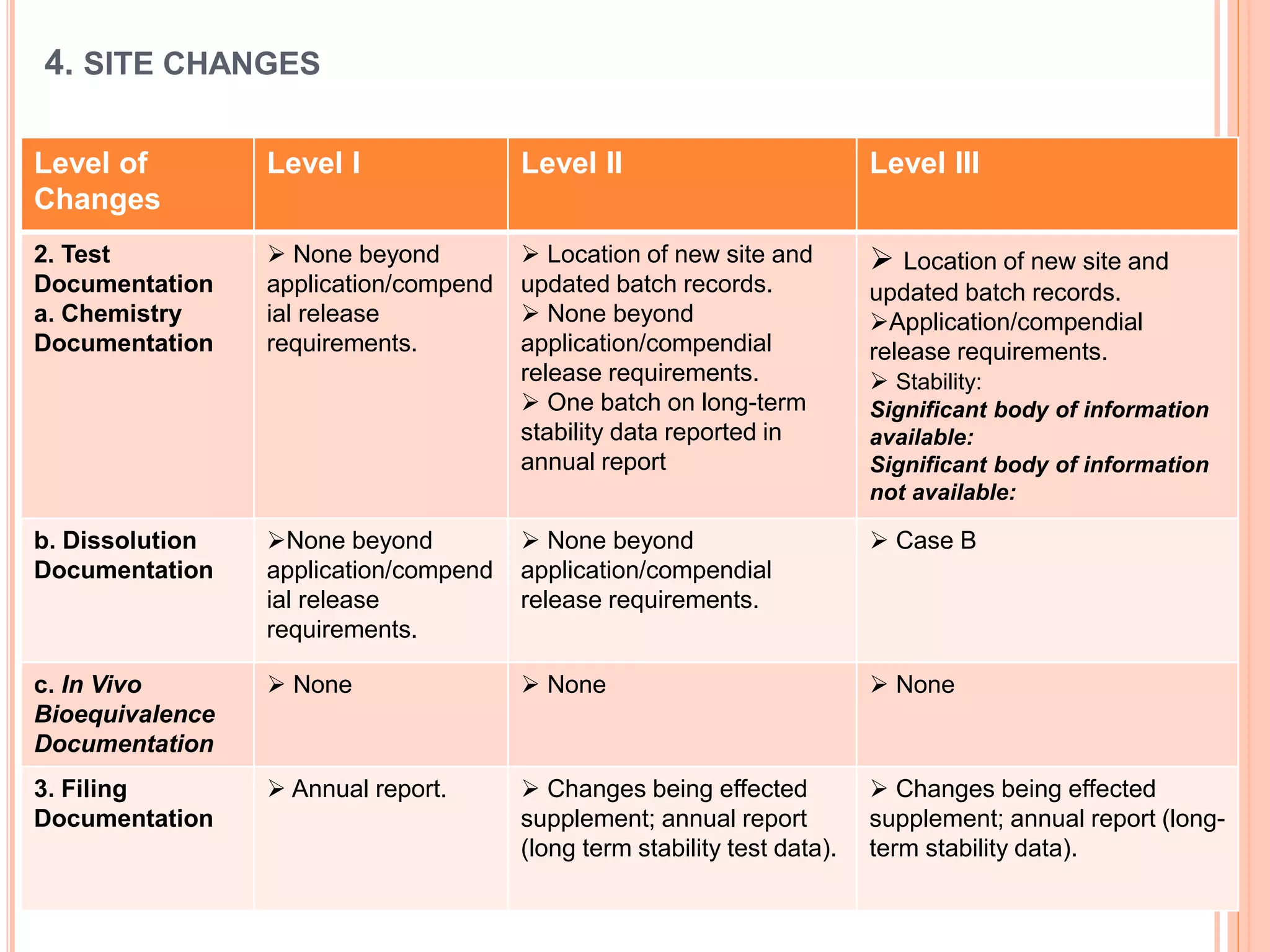 Supac - Guidance for Immediate Release Dosage Form | PPTX